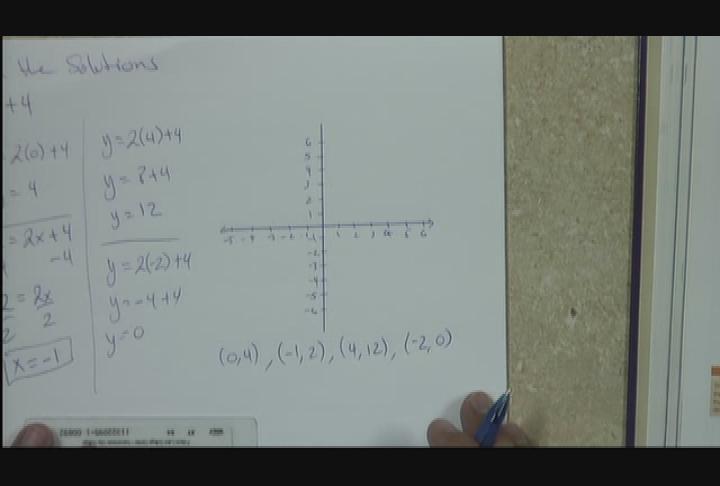 CRC Encore Class – Elementary Algebra